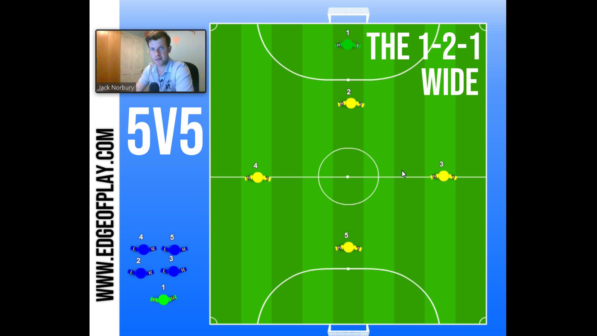 edge-of-play-back-to-the-tactics-board-formations-5-a-side-the-1